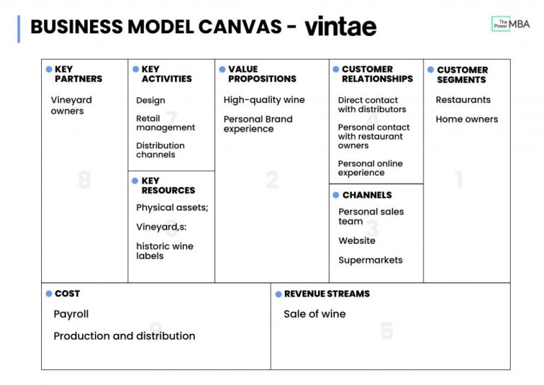 How to Write a Winning Bankable Business Plan in 2024